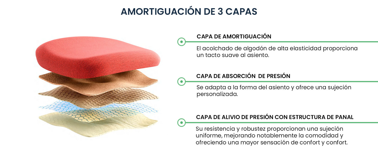 SILLA DE OFICINA ERGONÓMICA PROFESIONAL EVOX S3-GH